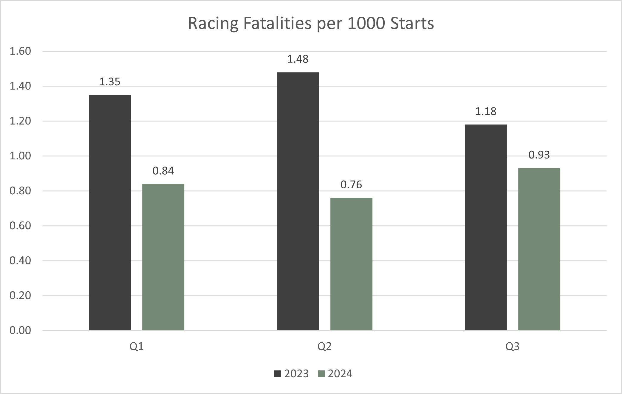 News - Horseracing Integrity and Safety Authority