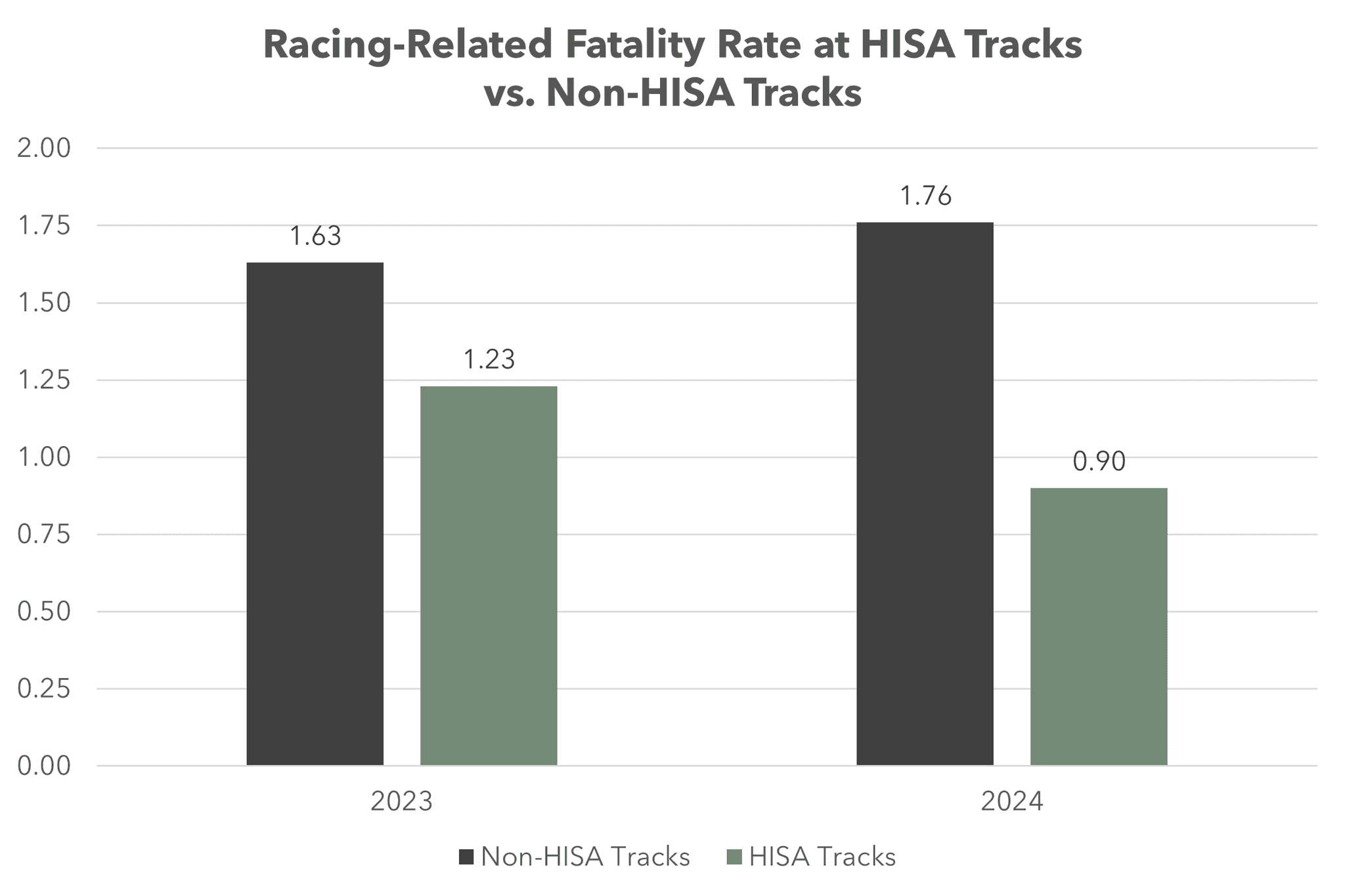 News - Horseracing Integrity and Safety Authority